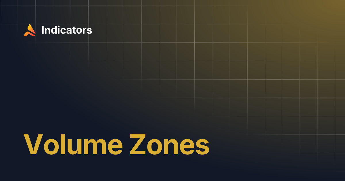 Volume Zones | Indicators