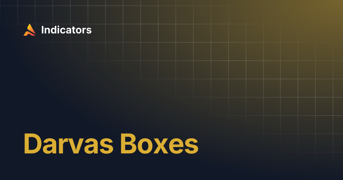 Darvas Boxes | Indicators